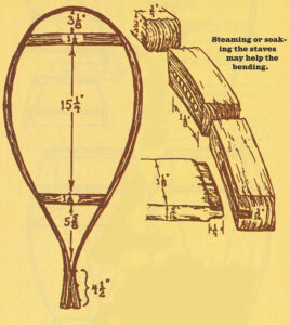 DIY Snowshoes – Mother Earth News